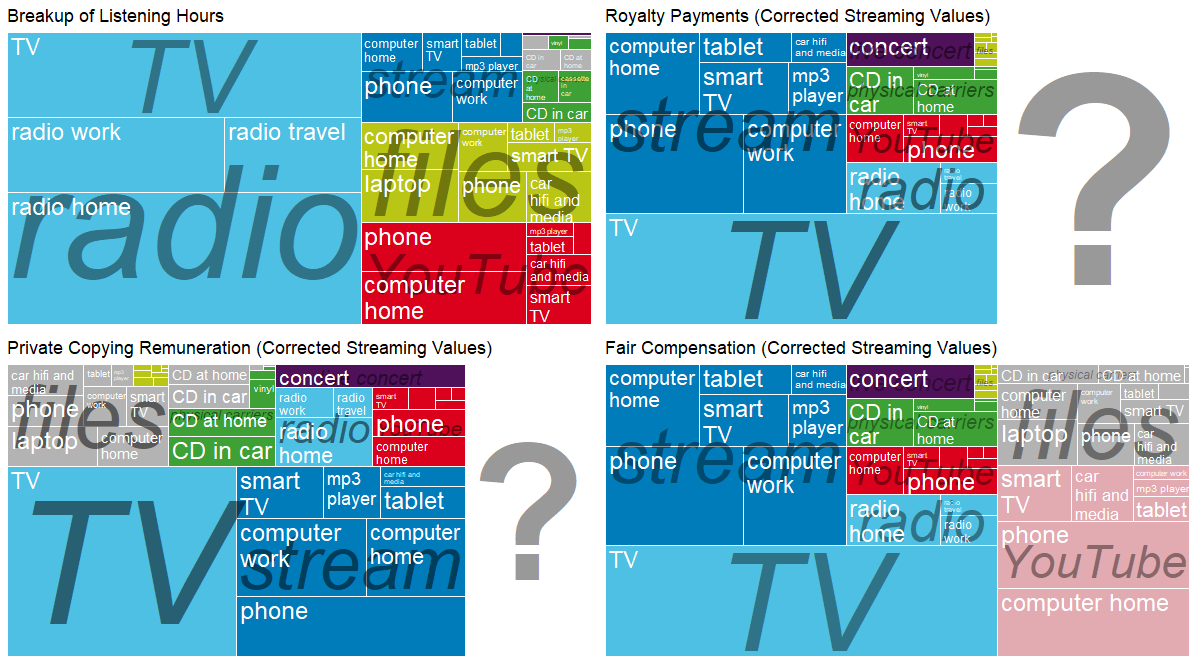 Zero price platforms | Competition Data Observatory
